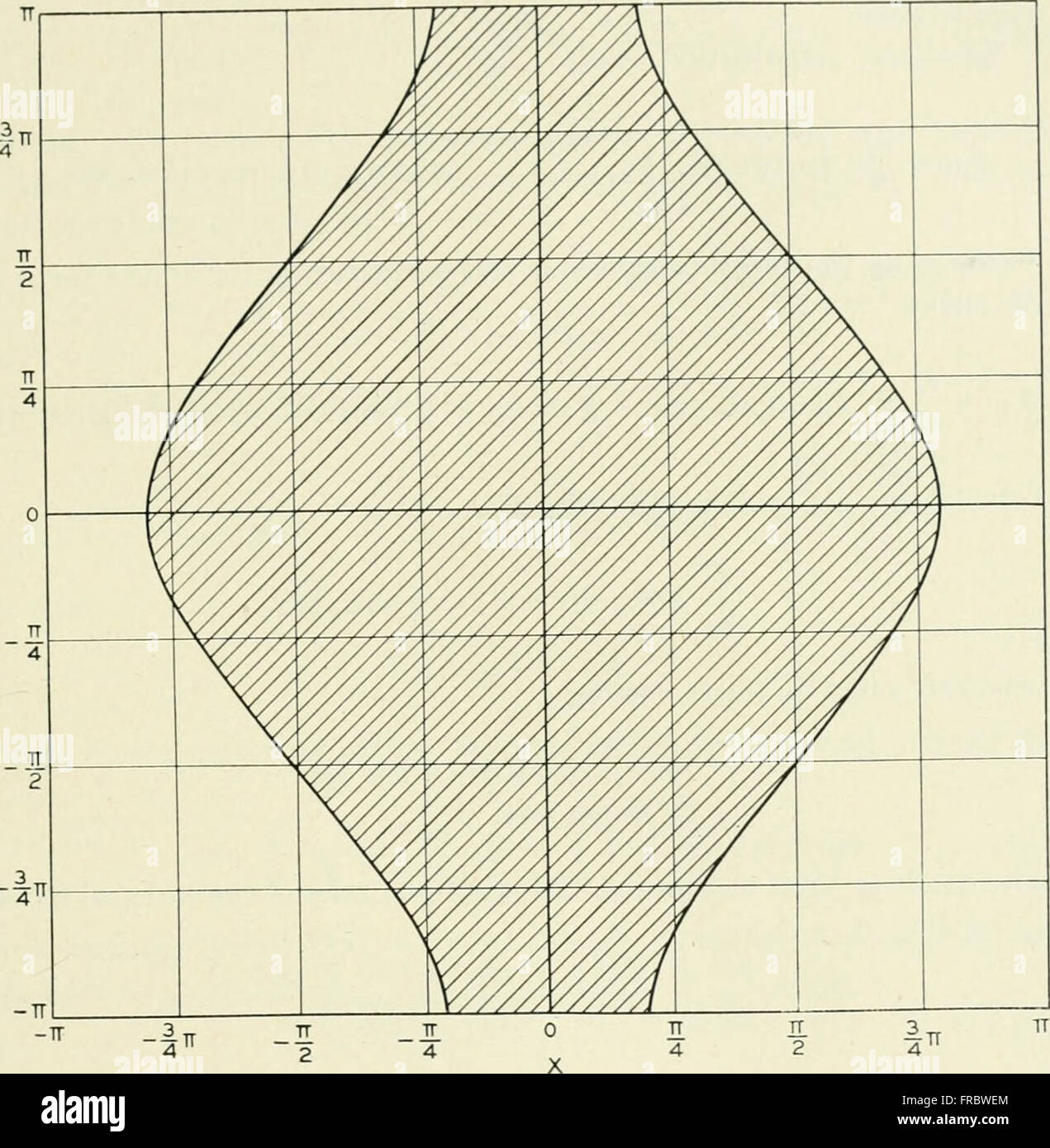 This 1922 technical journal from Bell System details advancements in ...