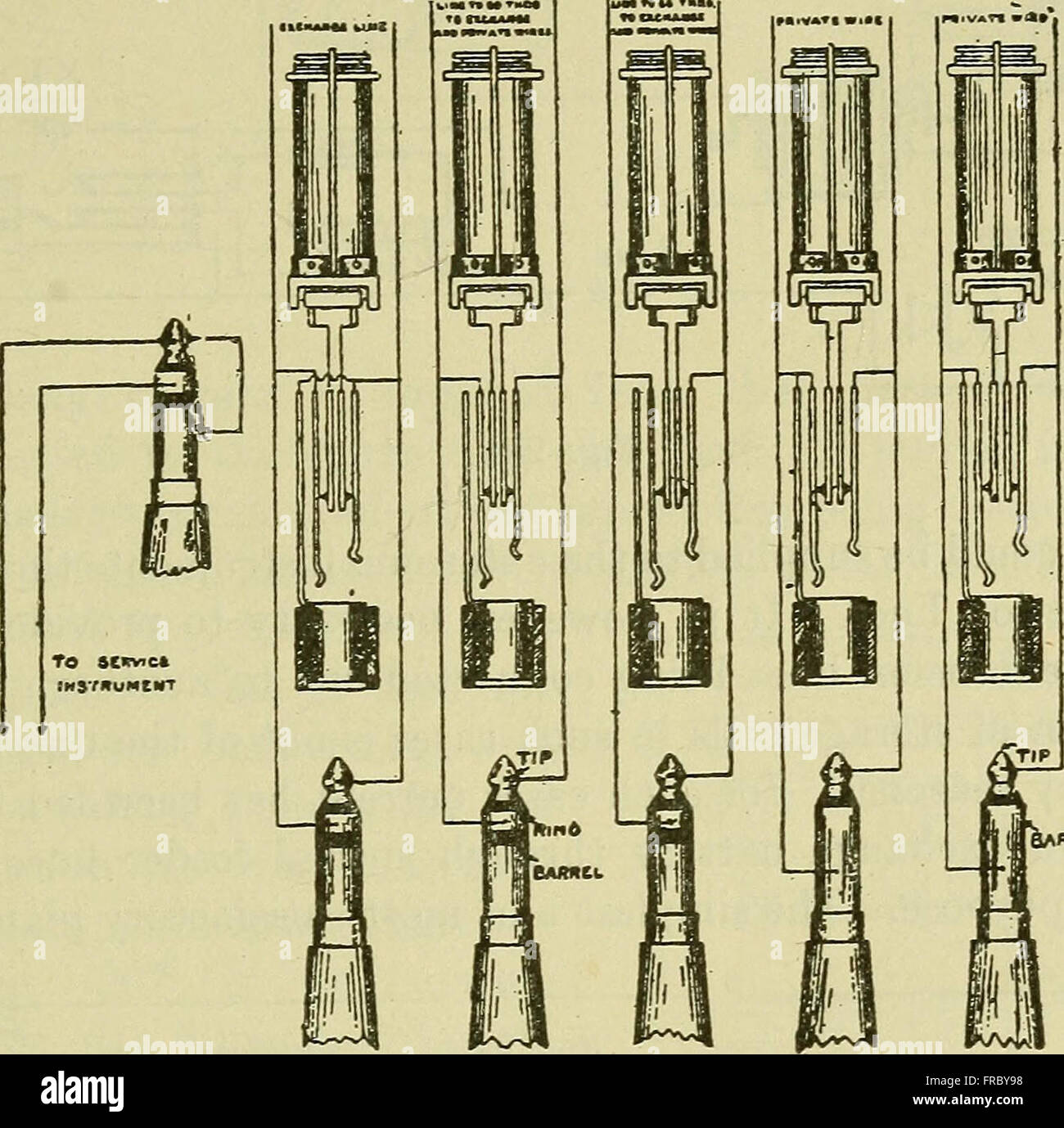 The practical telephone handbook hi-res stock photography and images ...