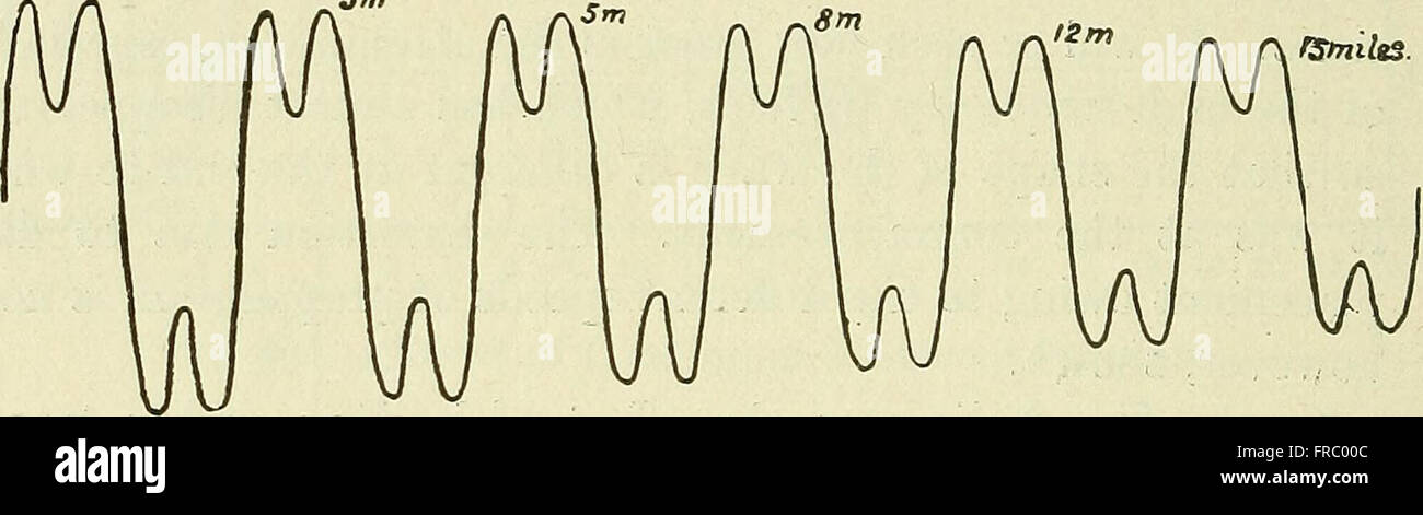 ‘The Practical Telephone Handbook’ (1906) is a comprehensive guide for ...