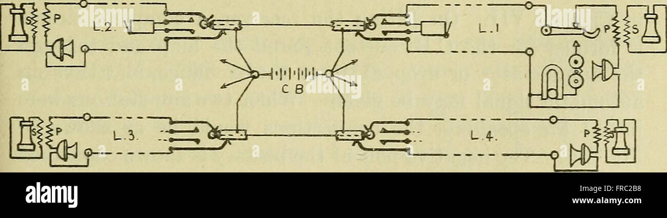 'The Practical Telephone Handbook' (1906) offers a comprehensive guide ...