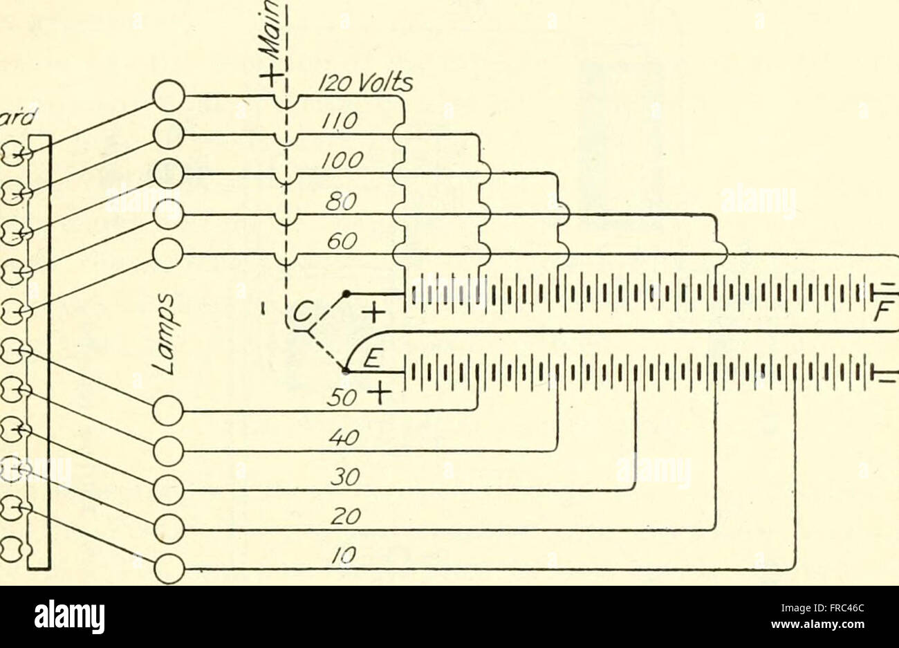 A 1911 technical manual detailing the electrical instruments and ...