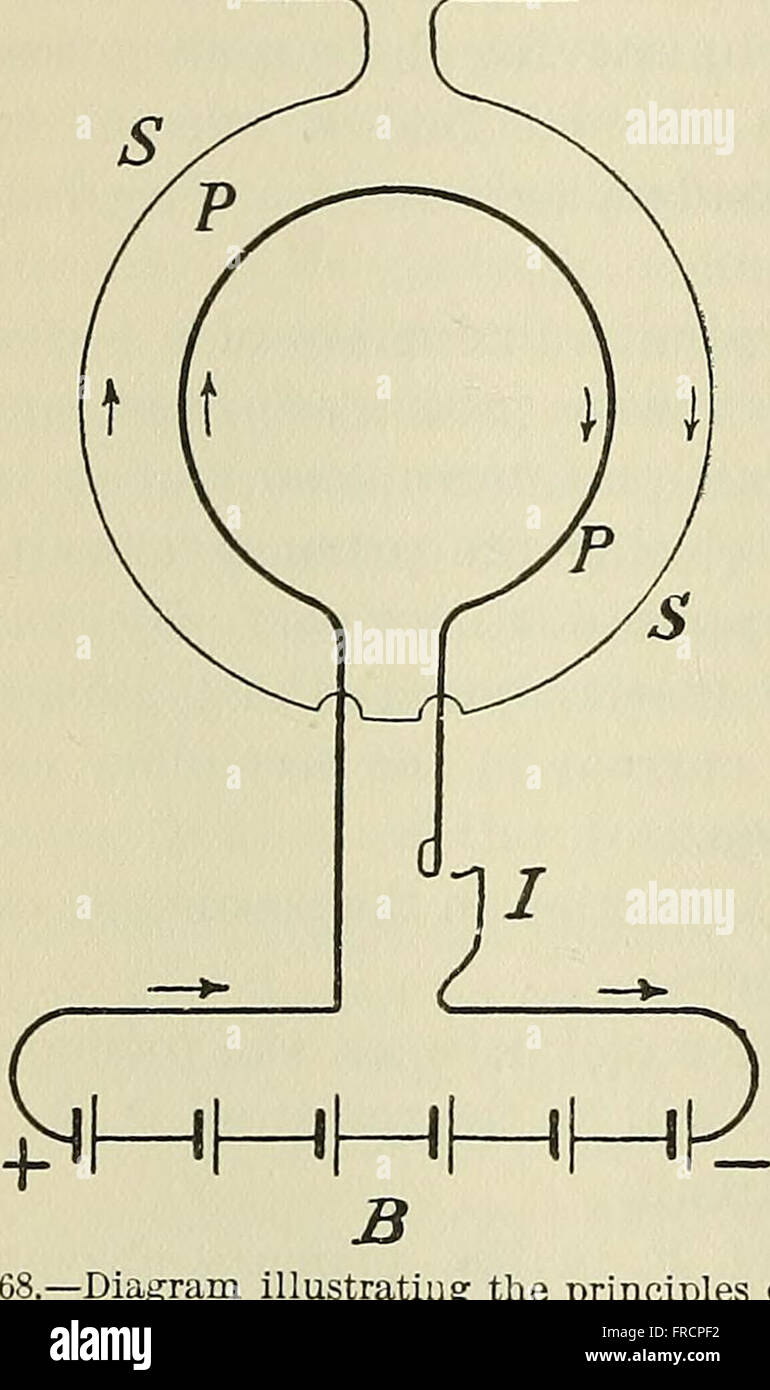 This 1910 publication explores the applications of X-rays and electro ...