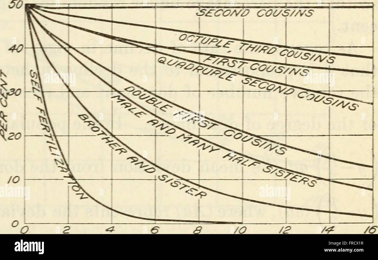 This study investigates the genetic effects of inbreeding and ...