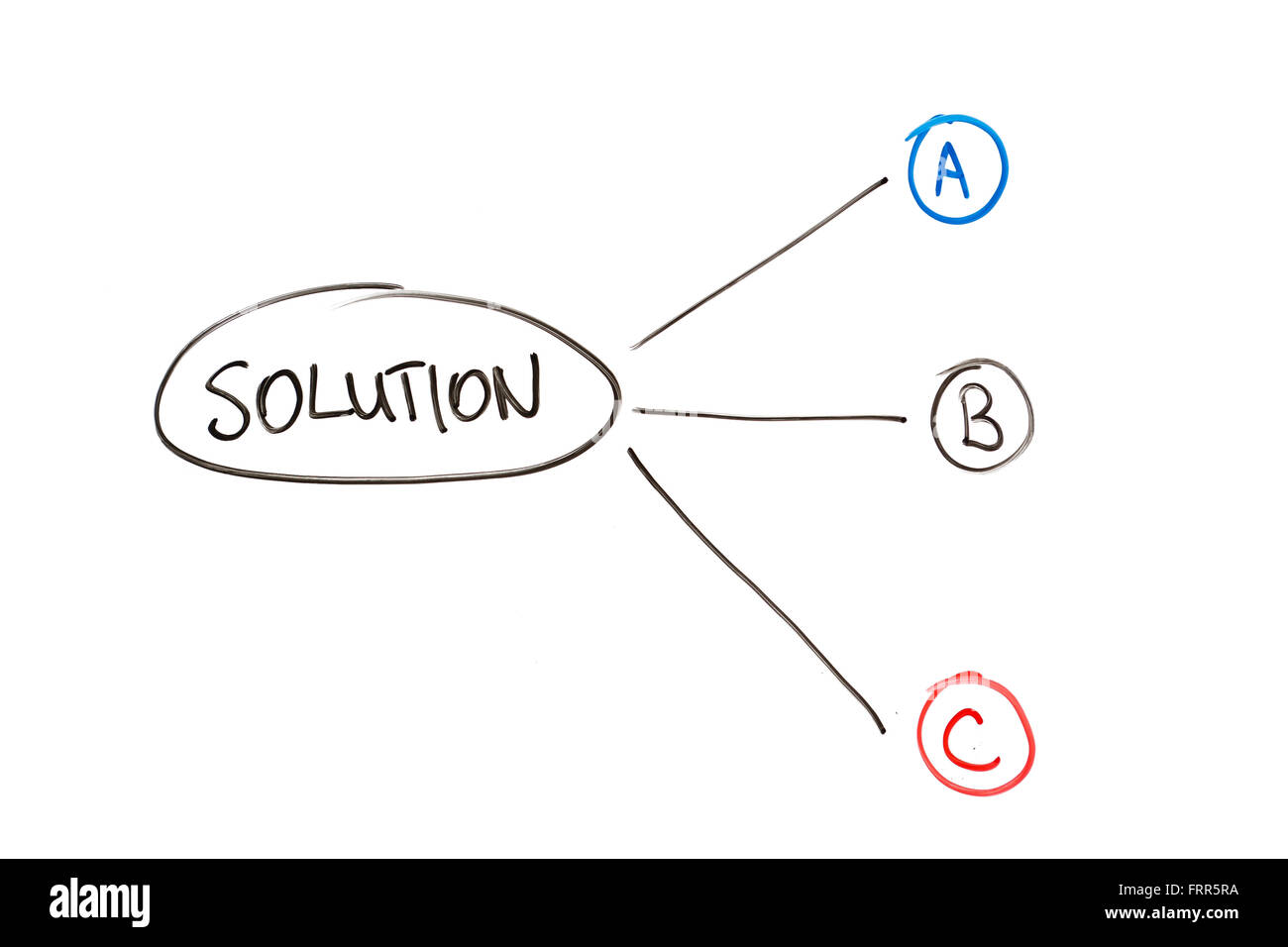 solution and options sketched on whiteboard Stock Photo - Alamy