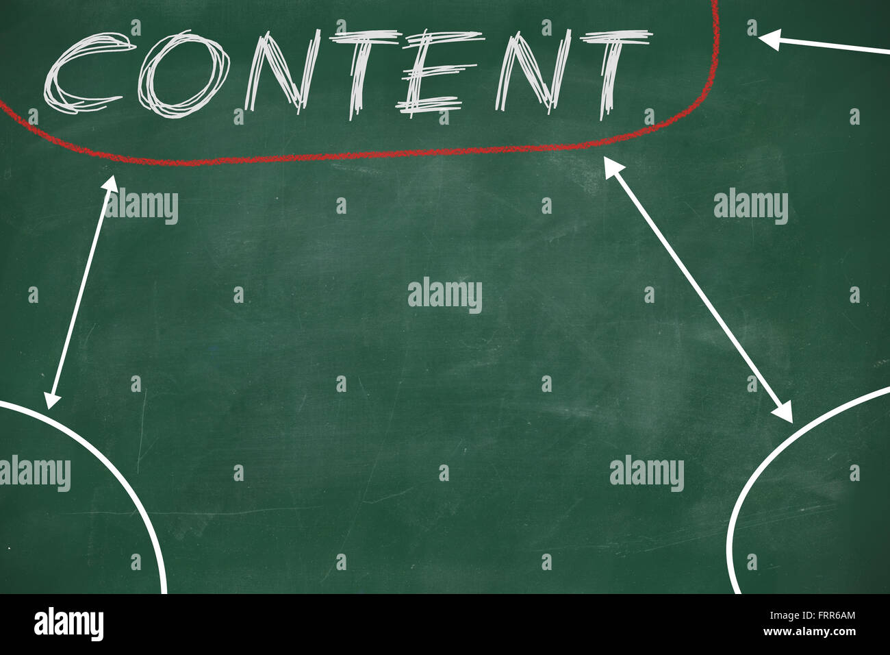 Hand drawing Content flow chart on chalkboard Stock Photo - Alamy