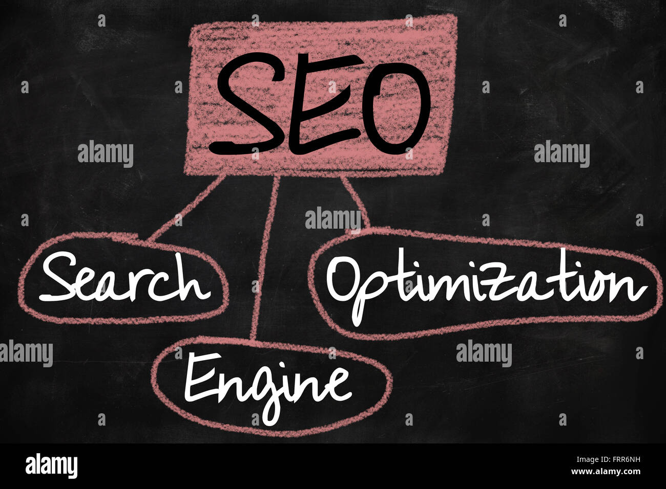 Seo strategy diagram chart word hi-res stock photography and images - Alamy