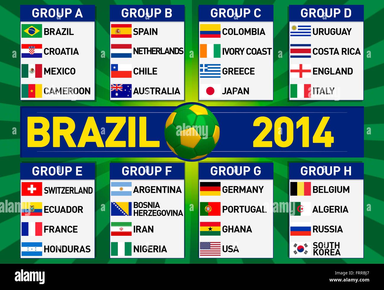 Brazil group stages chart illustration Stock Photo - Alamy