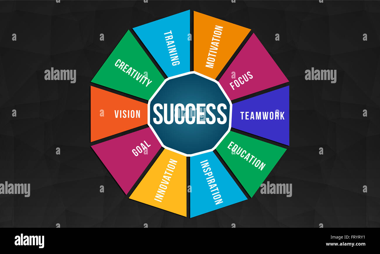 Success infographic hi-res stock photography and images - Alamy