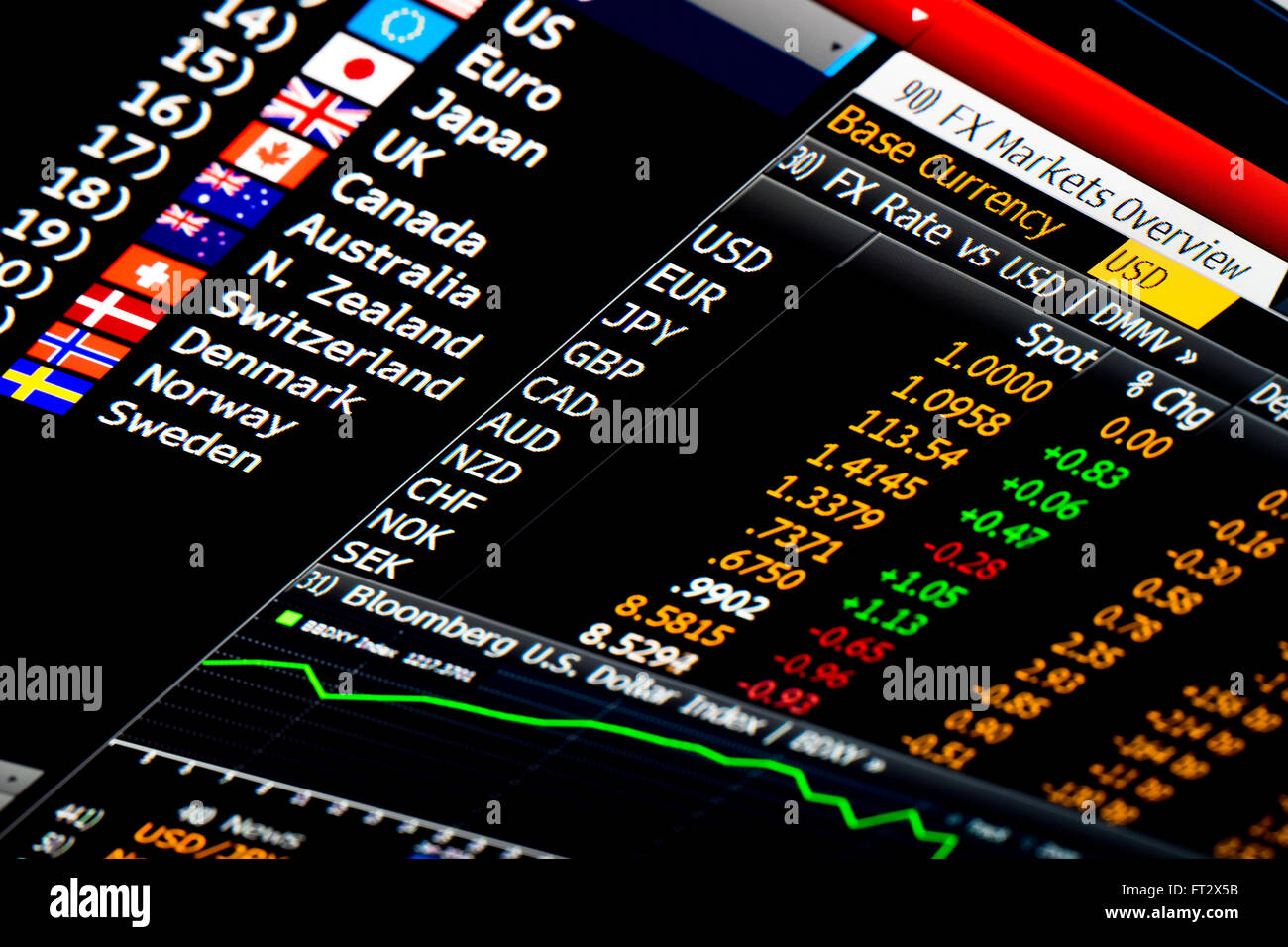 New York, USA, March 3rd 2016: Data table of price and performance for ...