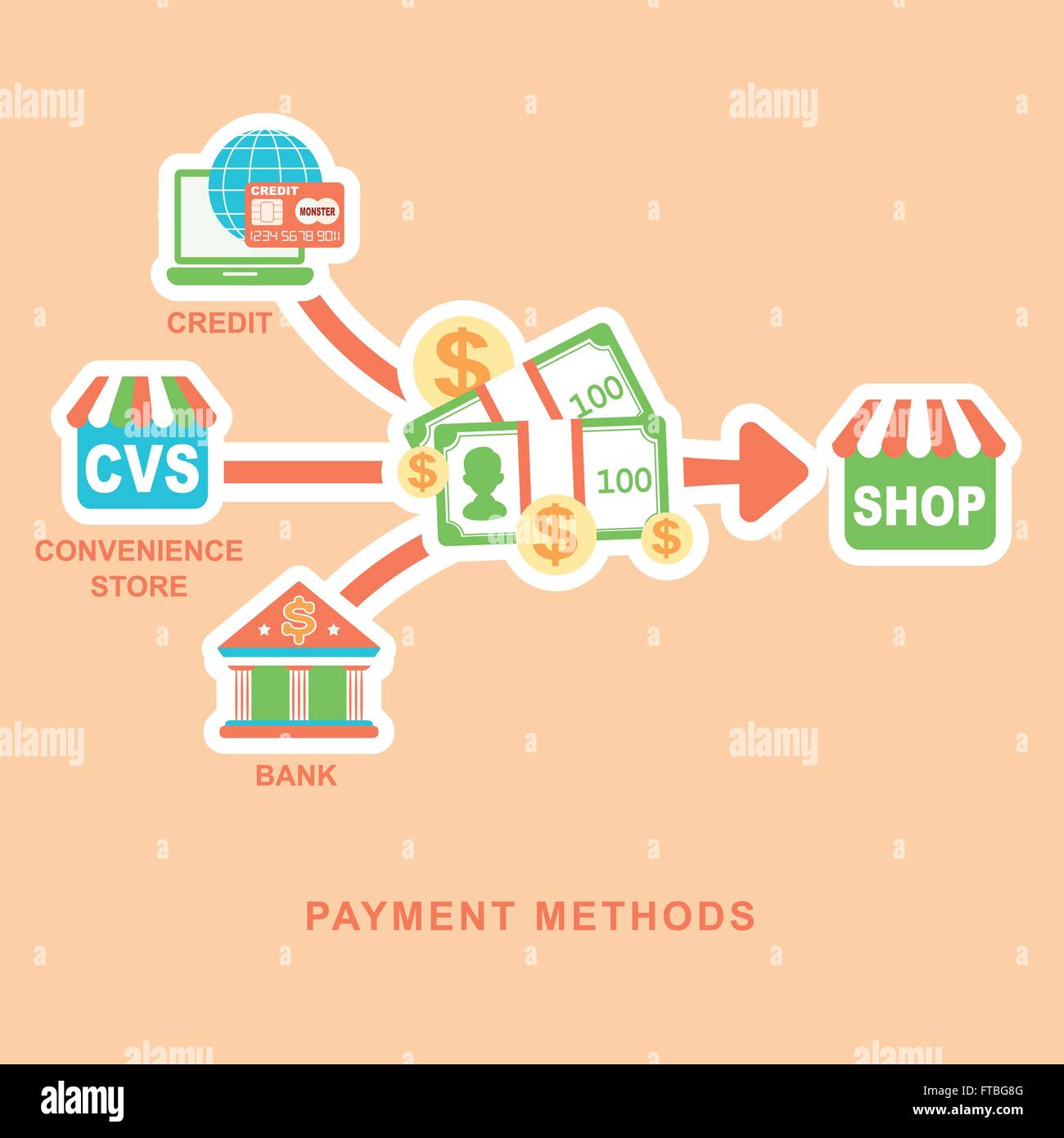 Methods of payment Stock Vector Images - Alamy
