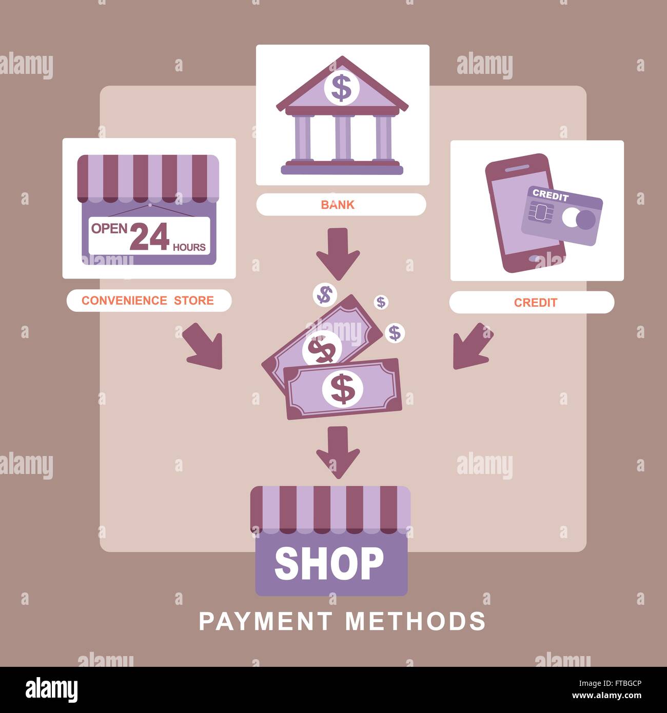 Payment methods vector vectors hi-res stock photography and images - Alamy