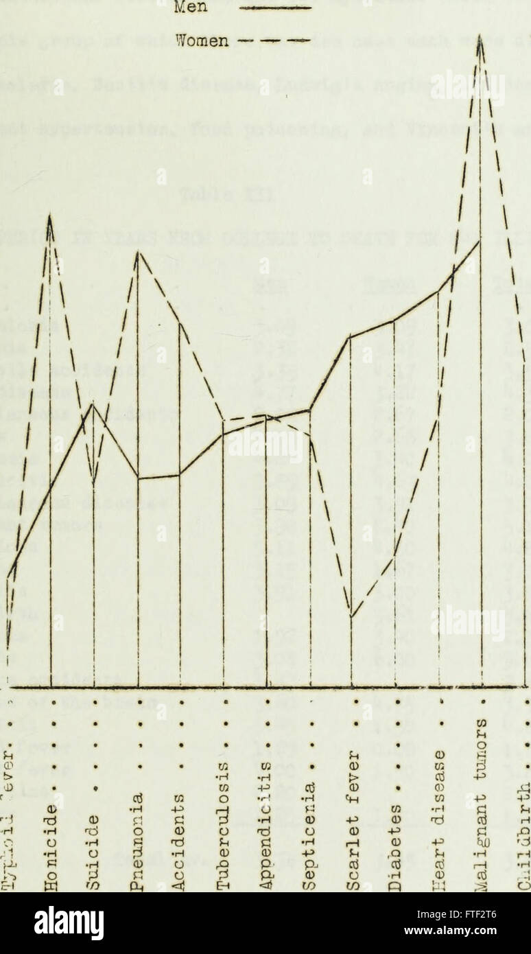 A 1935 annual report detailing the progress, activities, and ...