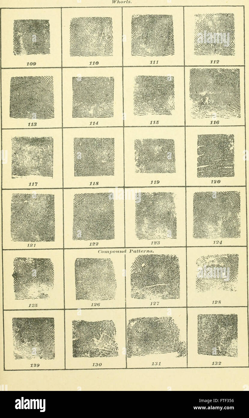 This resource from 1905 discusses the classification methods for ...