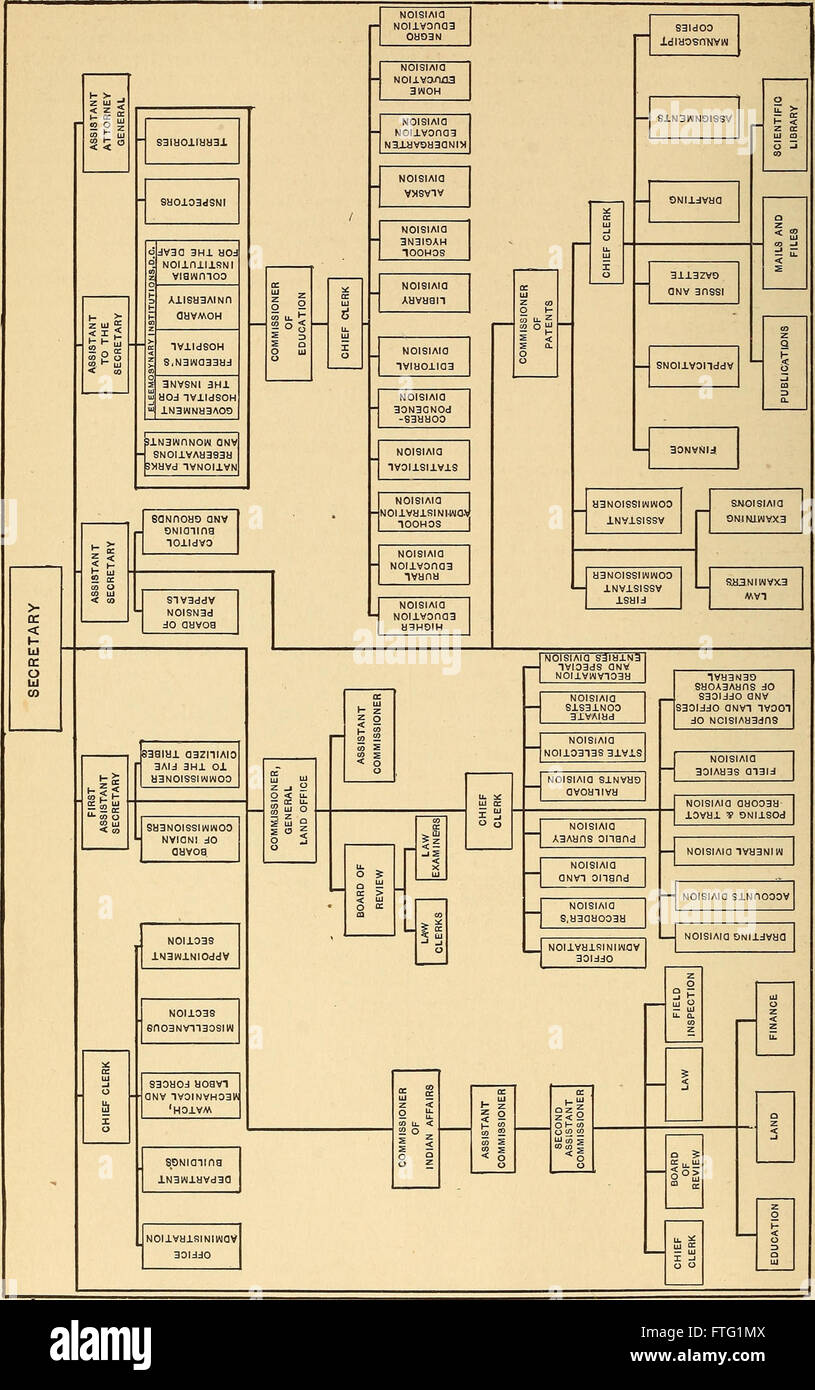 A 1914 reference work offering comprehensive information on the ...