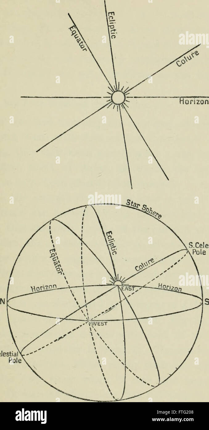 Astronomers map hi-res stock photography and images - Alamy
