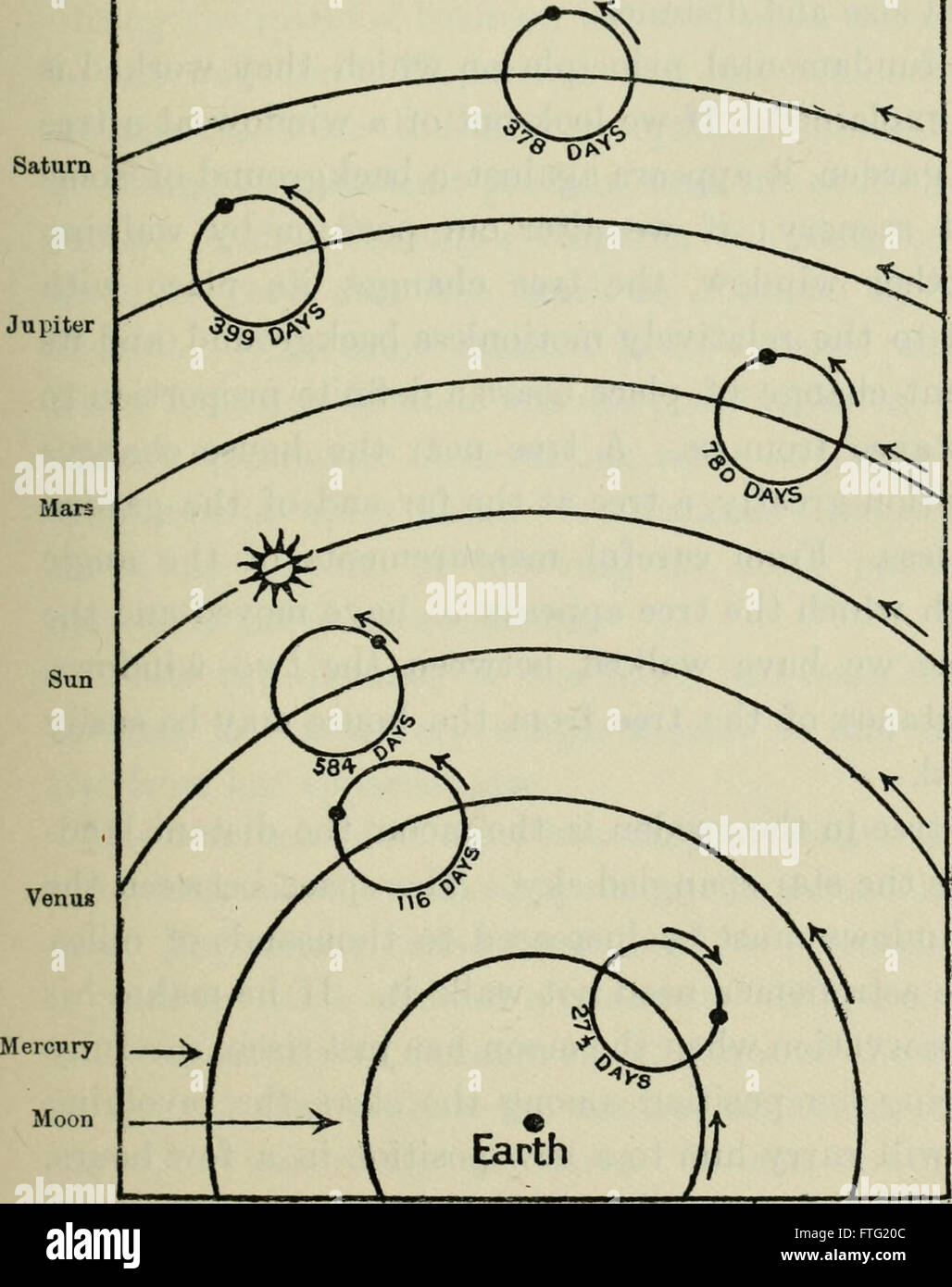 Astronomers map hi-res stock photography and images - Alamy