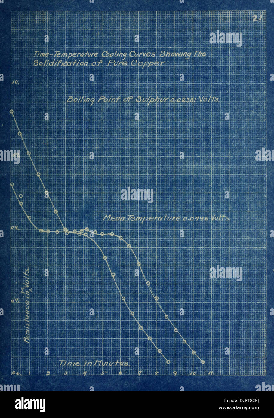 A 1920 study on the development of a microscopic method for analyzing ...