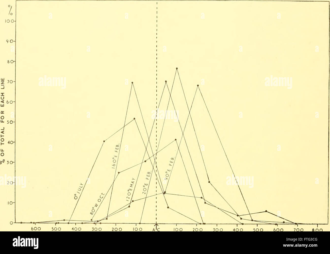 A 1959 publication of scientific discovery reports, presenting ...