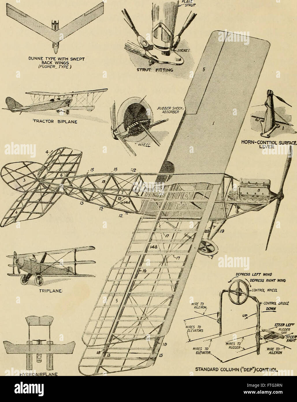 Drafting room methods (1918 Stock Photo - Alamy Drafting room methods (1918 Stock Photo - Alamy