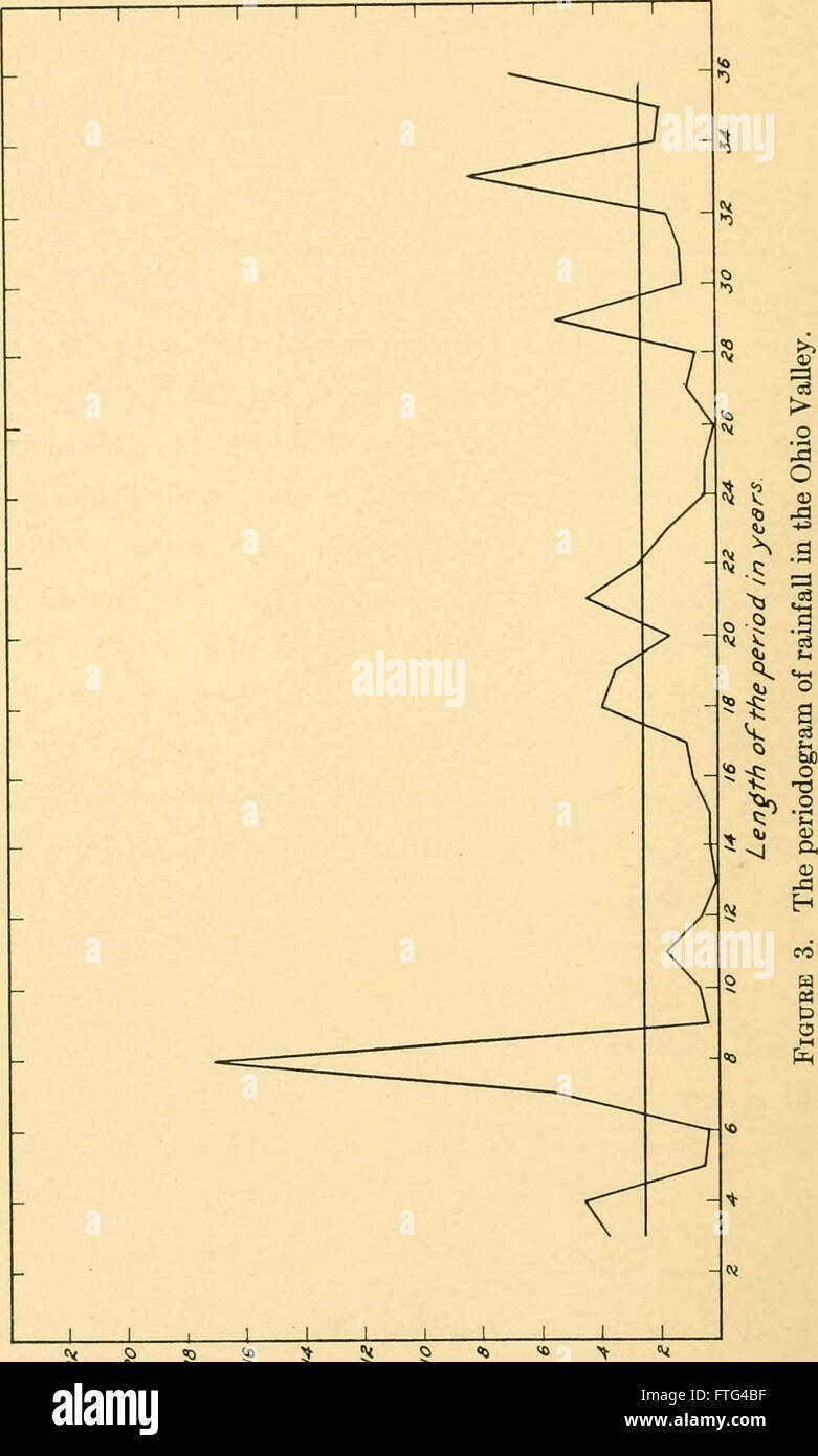 A 1914 work analyzing the laws and causes of economic cycles, offering ...