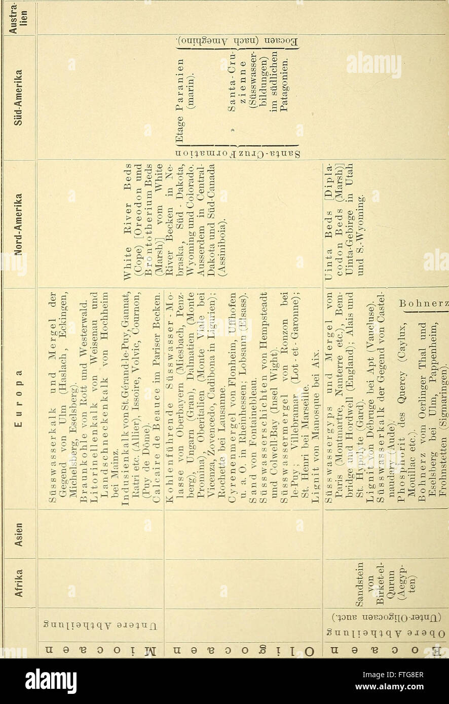 Comprehensive development framework hi-res stock photography and images - Alamy