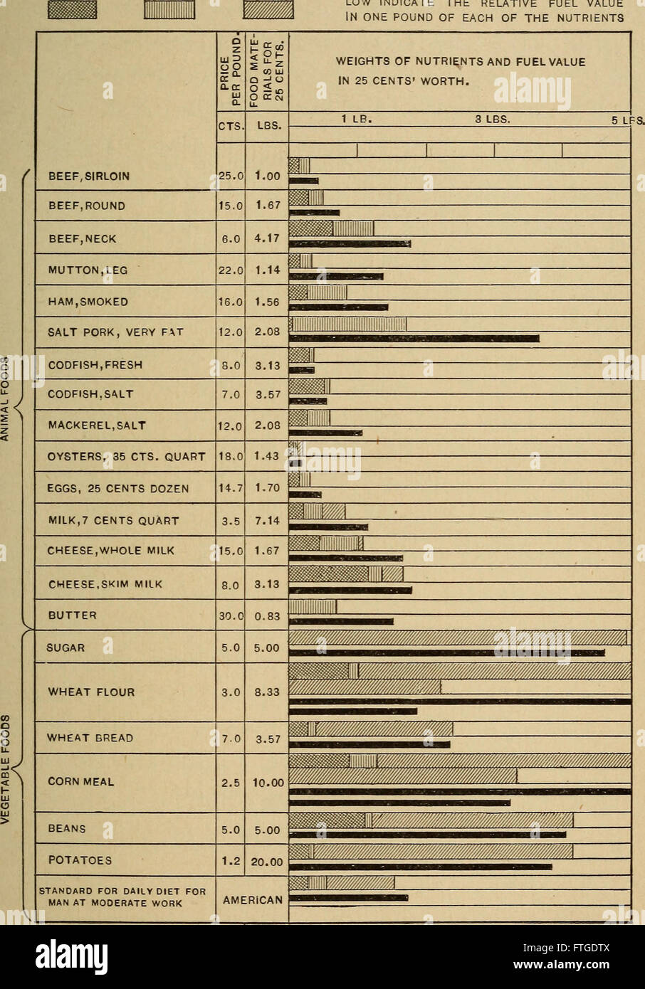 'Laboratory Lessons in General Science' (1916) provides practical ...