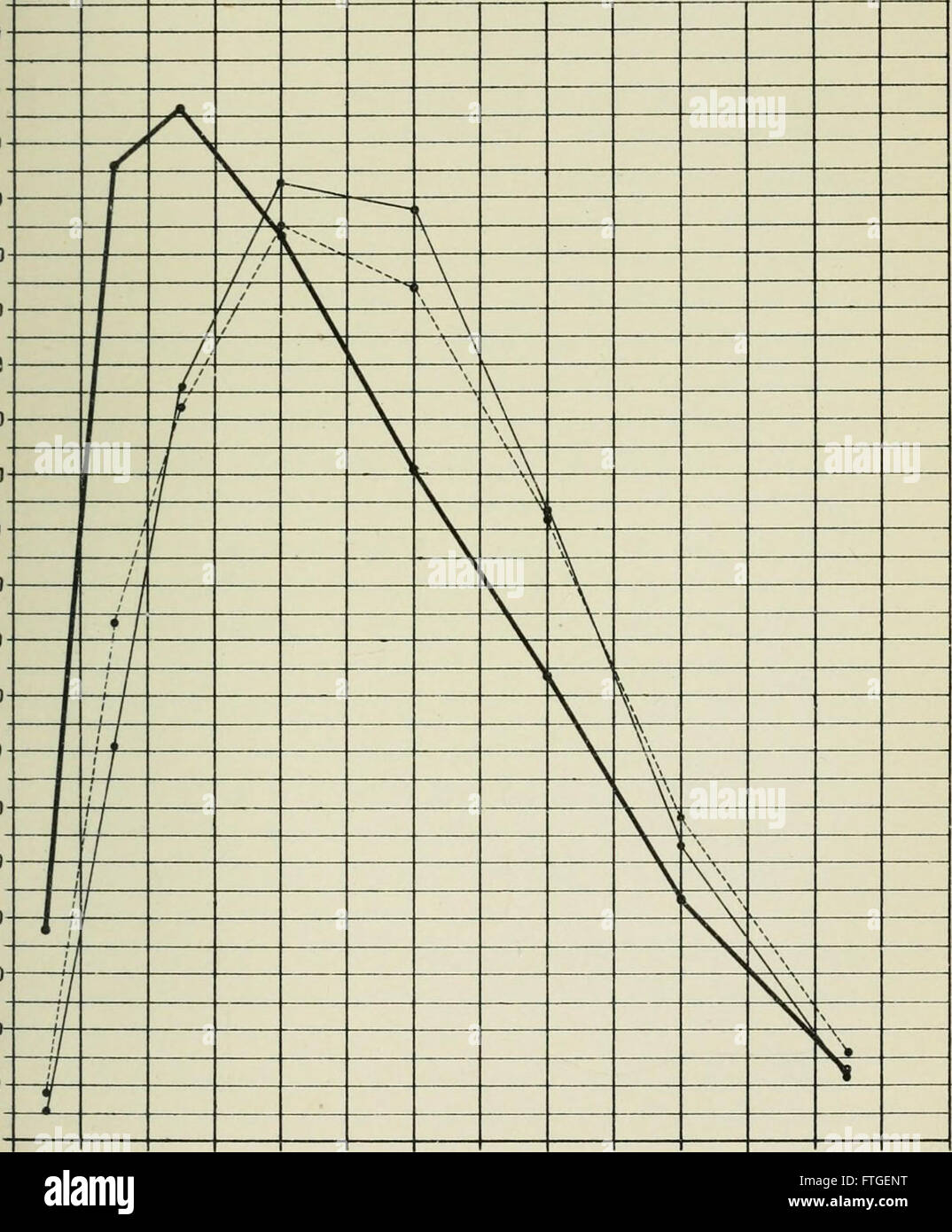 'Life and Labour of the People in London' (1892) explores the social ...