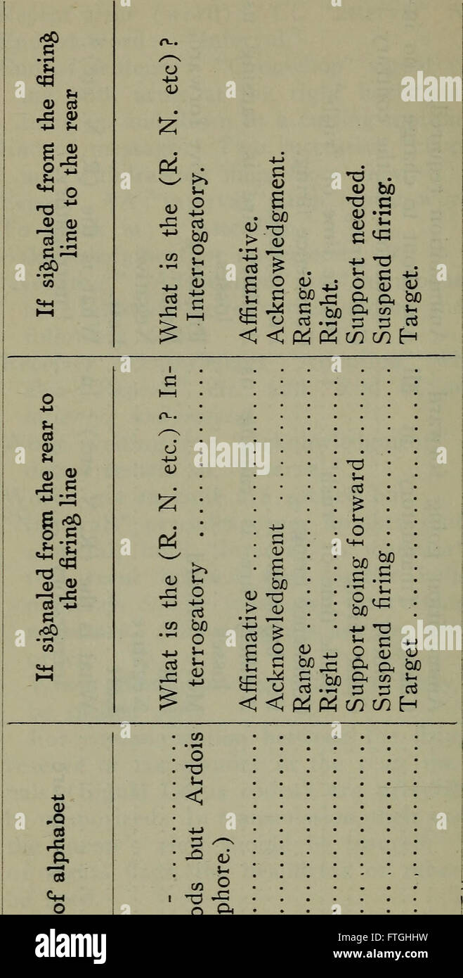 Military record hi-res stock photography and images - Alamy