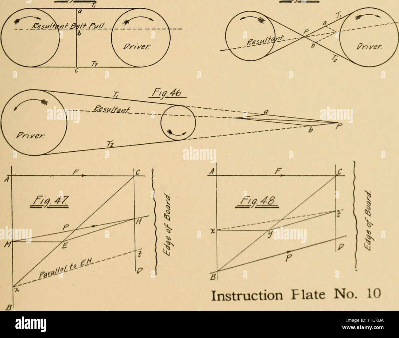 A 1909 technical manual covering mechanical drawing, graphic statics ...