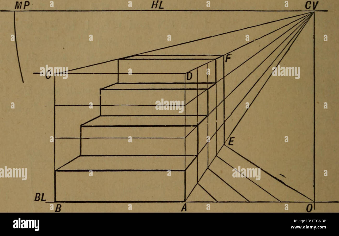This 1887 text serves as a guide to perspective and geometrical drawing ...