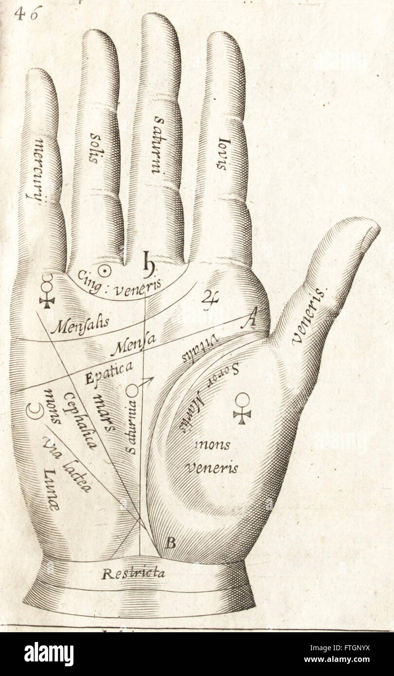 Polygraphice, or, The arts of drawing, engraving, etching, limning ...