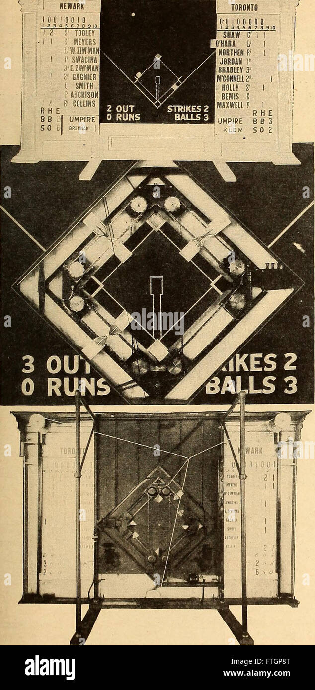 'Popular Electricity Magazine in Plain English' (1913) simplifies ...