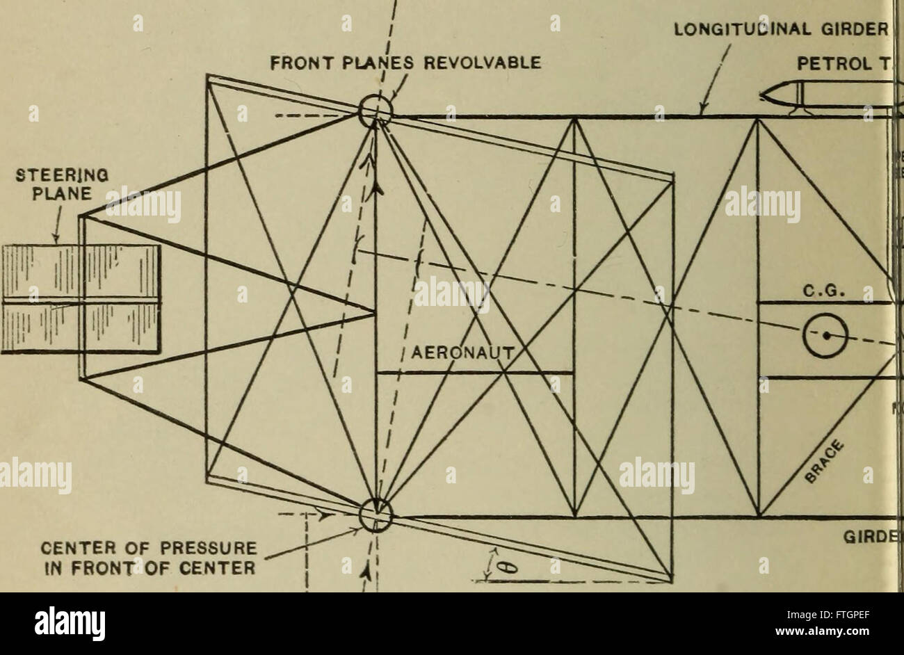 An early 20th-century text on the design principles of aeroplanes ...