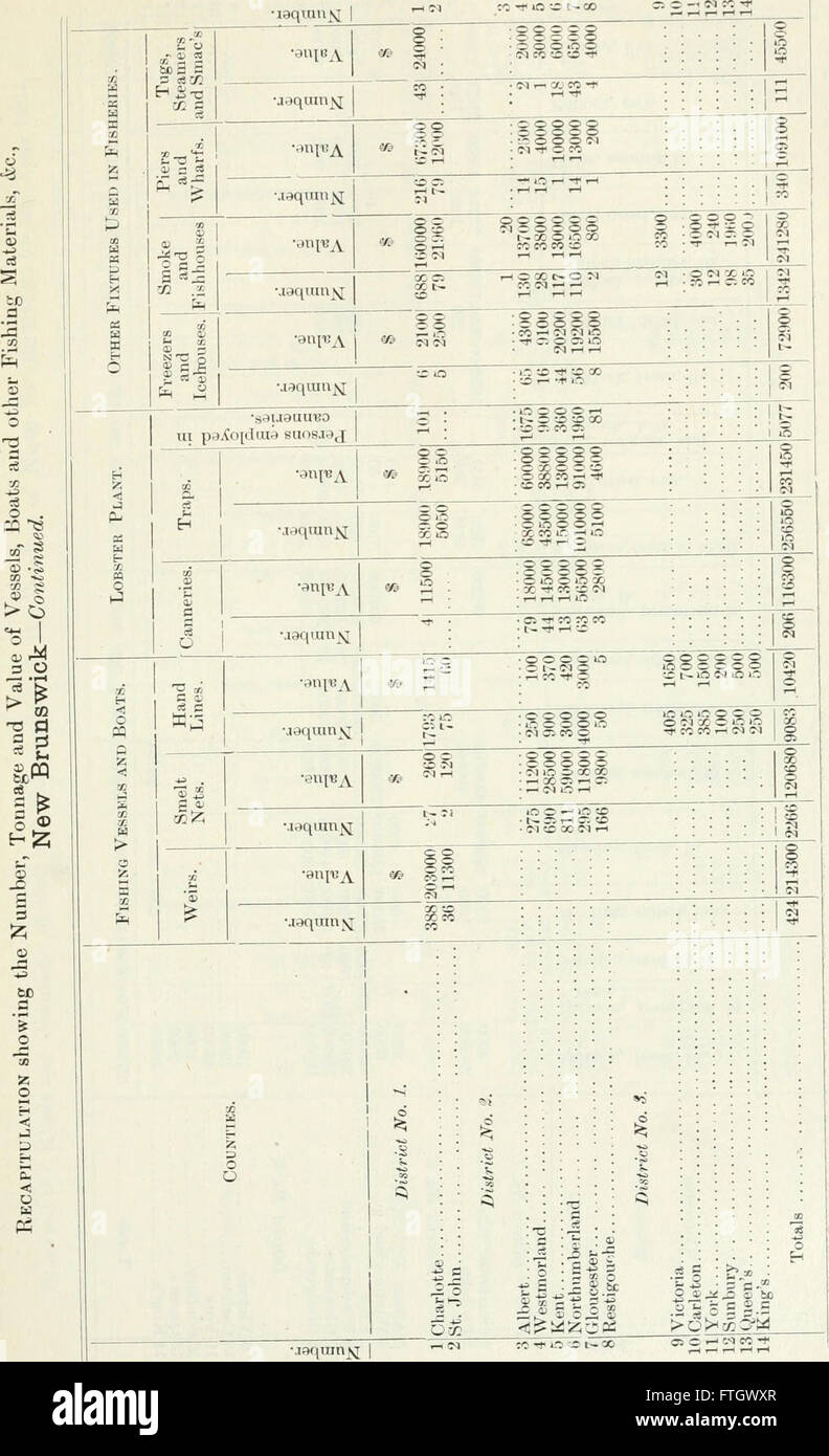 A 1906 collection of government reports and legislative documents from ...