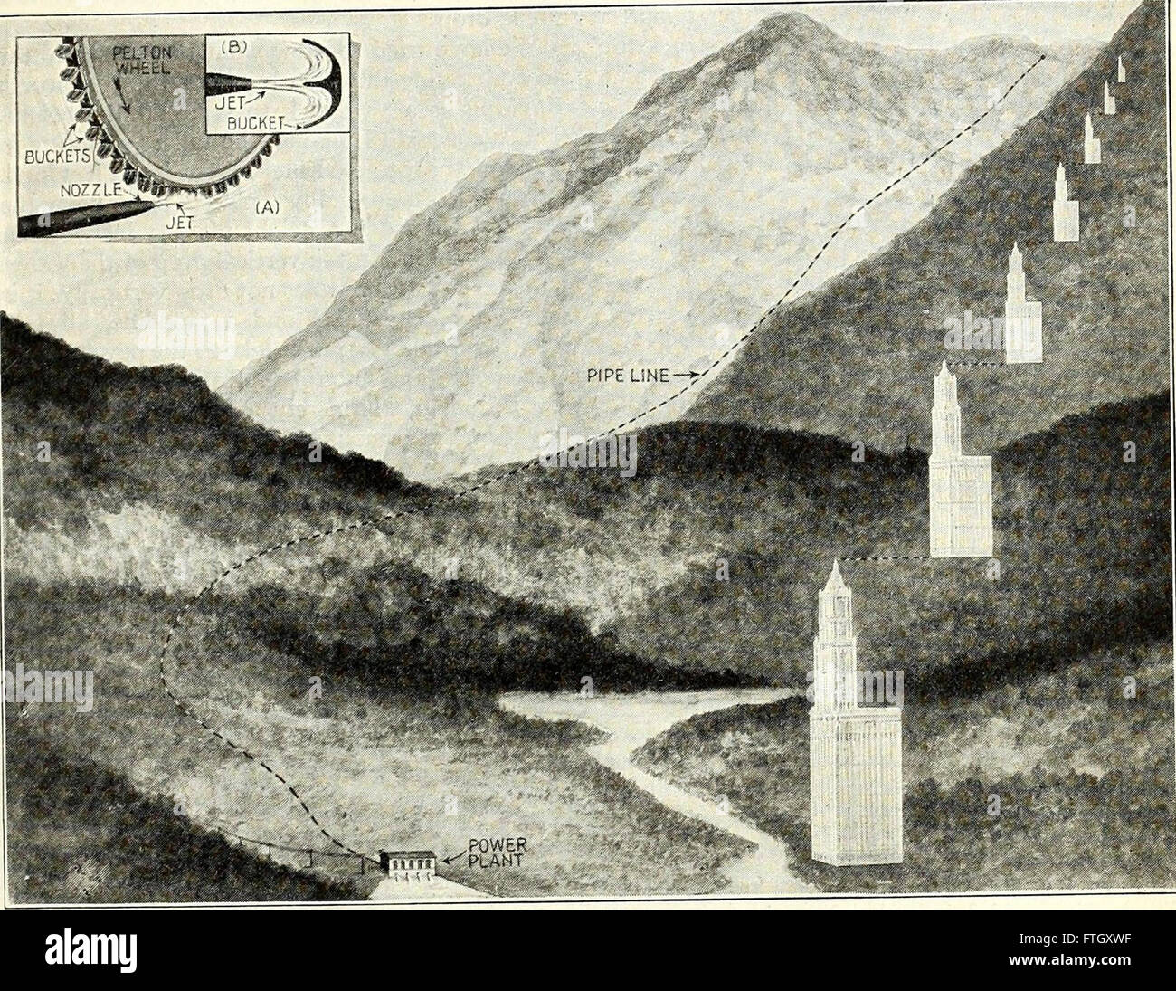 A 1921 edition of the serial publication 'St. Nicholas,' a children's ...