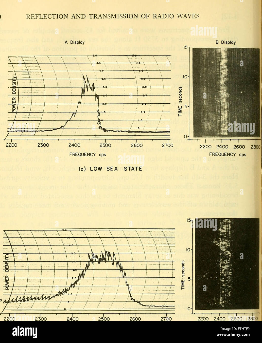 'Airborne Radar' (1961) explores the technology and application of ...