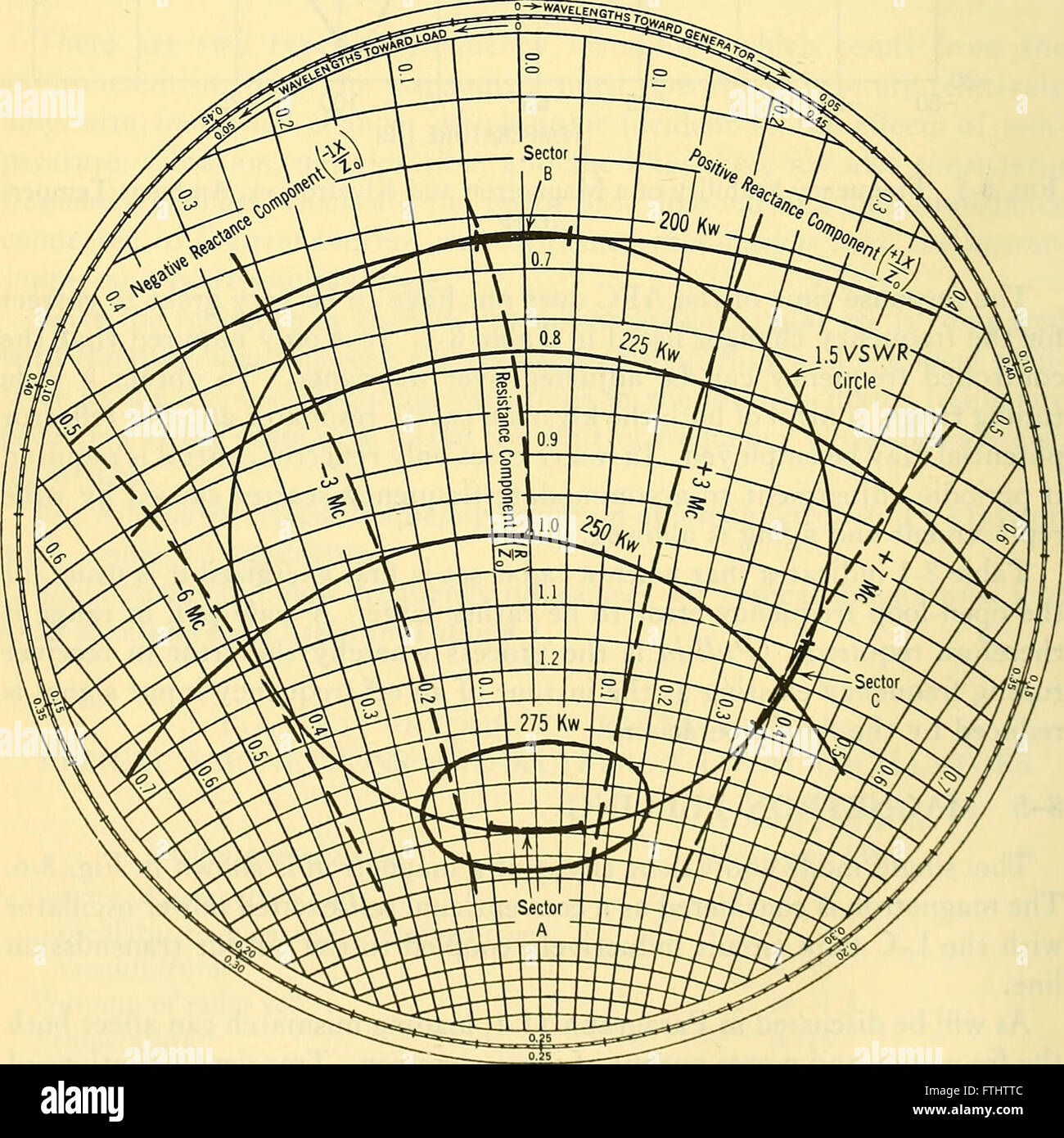 Radar illustration sketch hi-res stock photography and images - Alamy