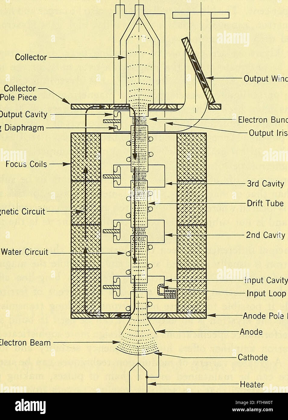 This 1961 work details the development and application of airborne ...