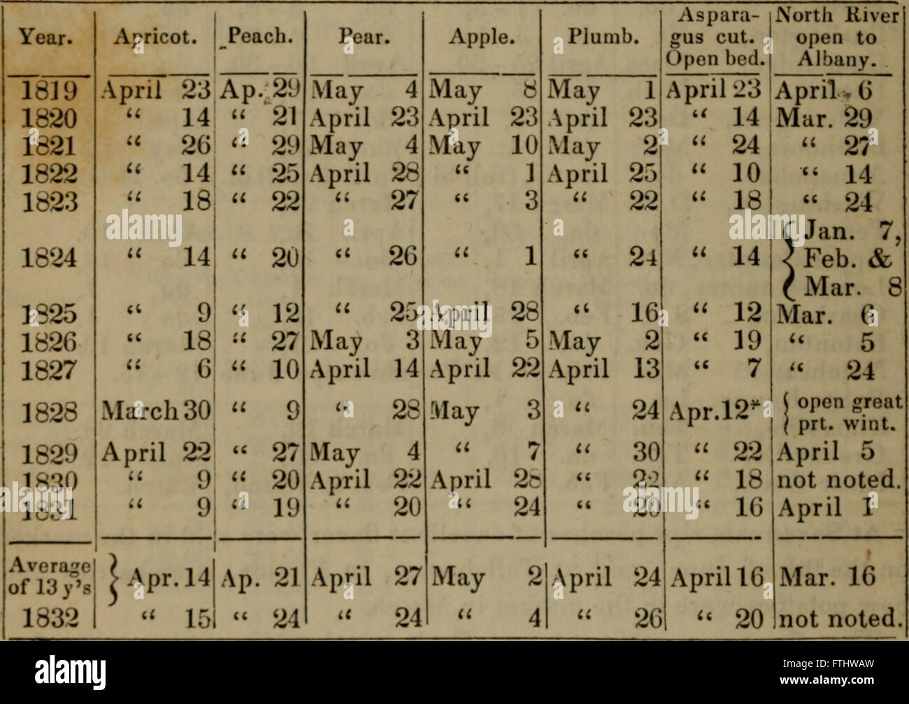 1835 almanac hi-res stock photography and images - Alamy