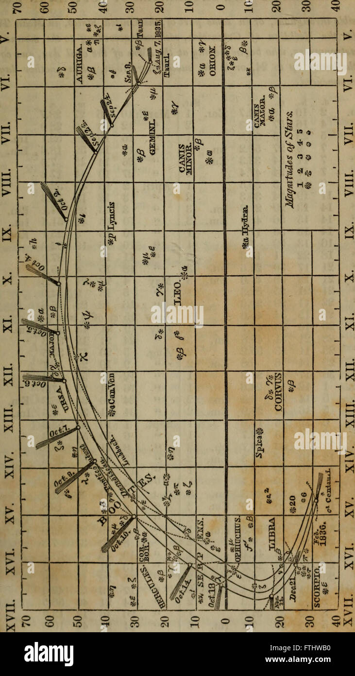 1835 almanac hi-res stock photography and images - Alamy