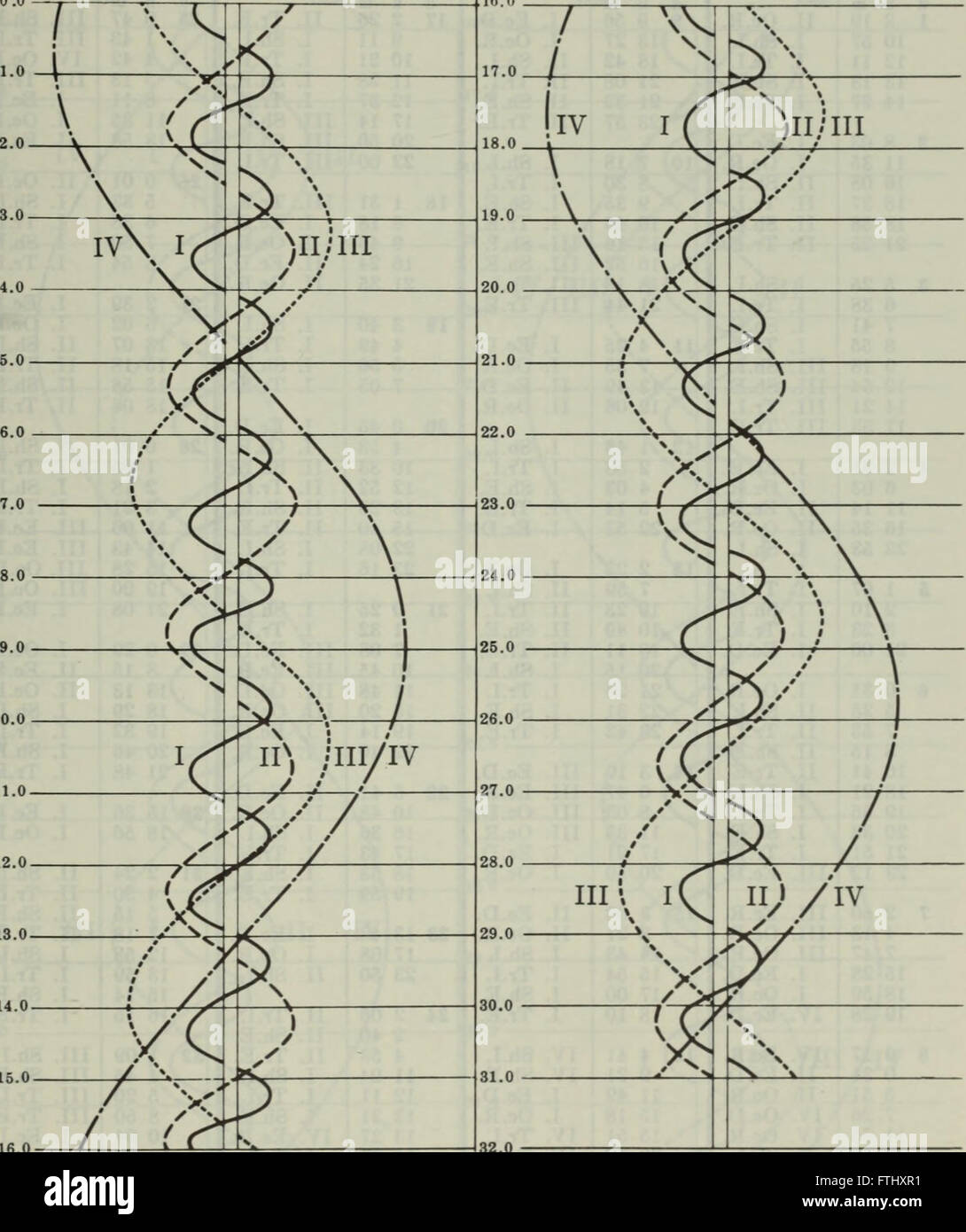 Ephemeris book hi-res stock photography and images - Alamy