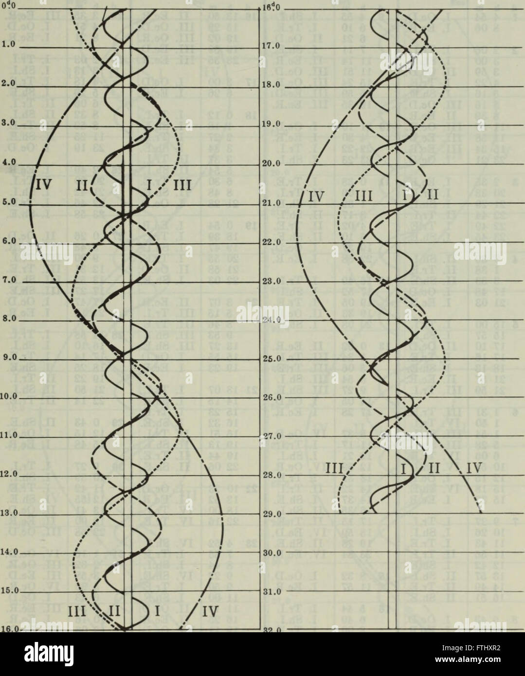 Ephemeris Stock Photos & Ephemeris Stock Images - Alamy