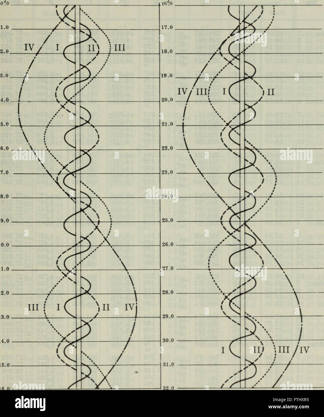 Almanac and ephemeris hi-res stock photography and images - Alamy