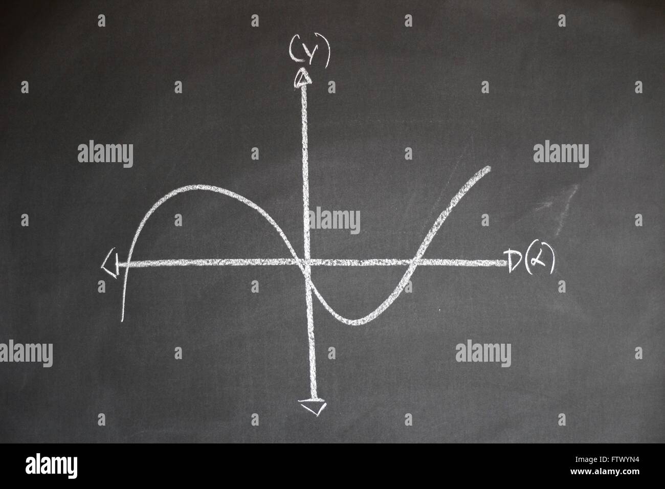 Math formula blackboard calculation vector hi-res stock photography and ...