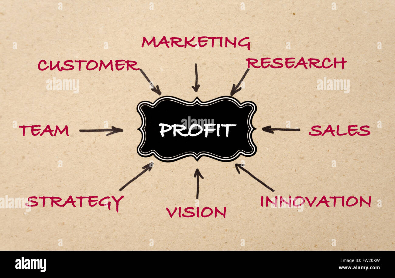 Profit - black label. Business concept Stock Photo - Alamy