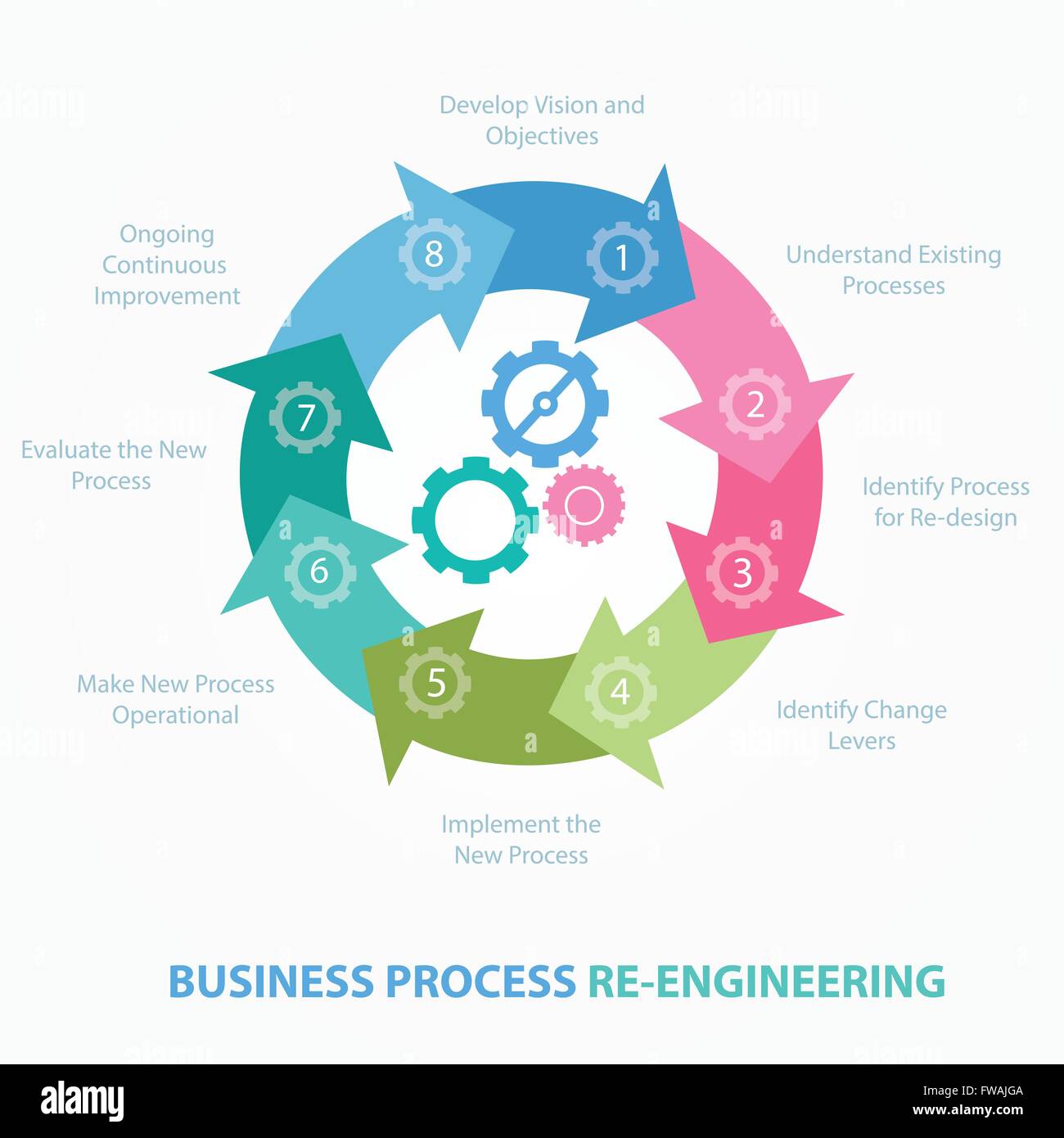Business process reengineering Stock Vector Images - Alamy