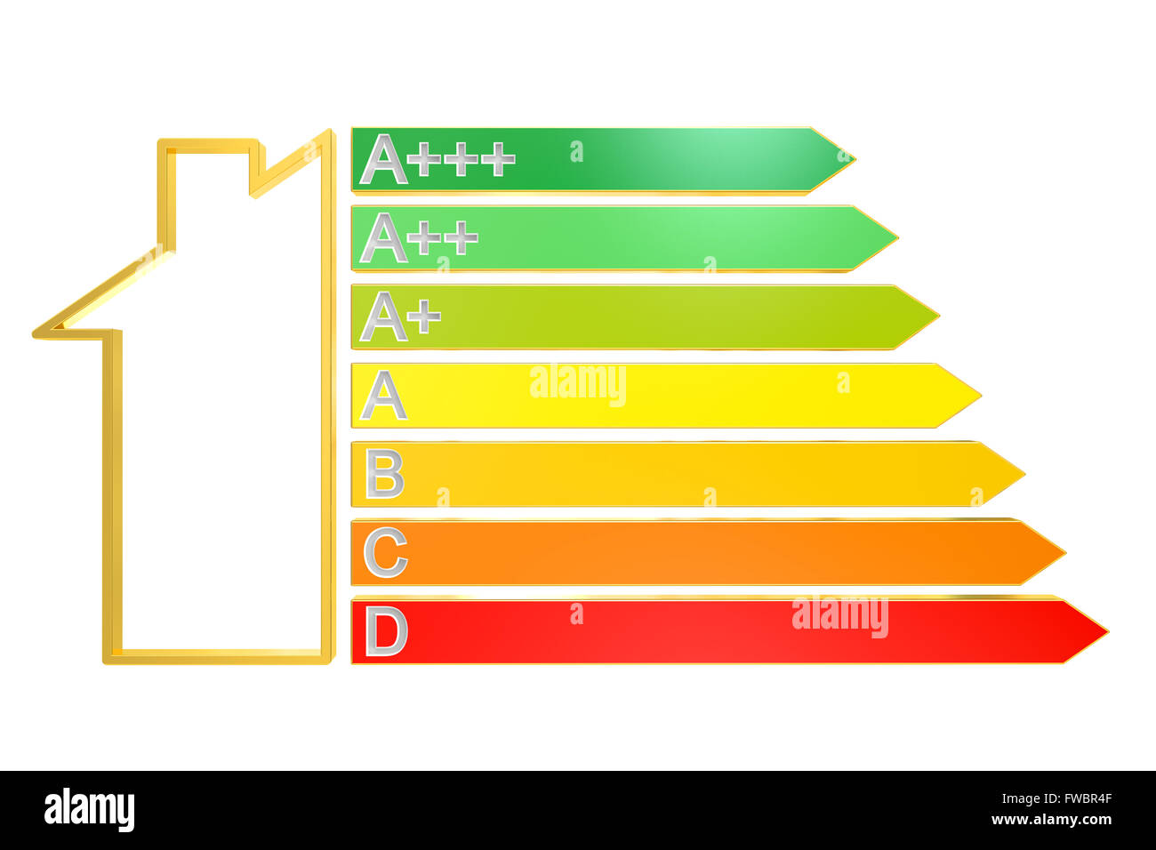 Energy classification chart hi-res stock photography and images - Alamy