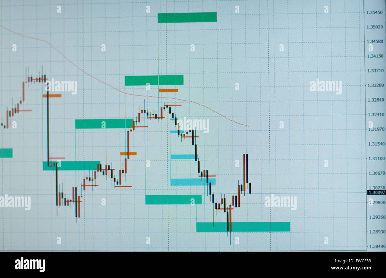 forex trading, Forex, price quotation, Forex market Stock Photo - Alamy