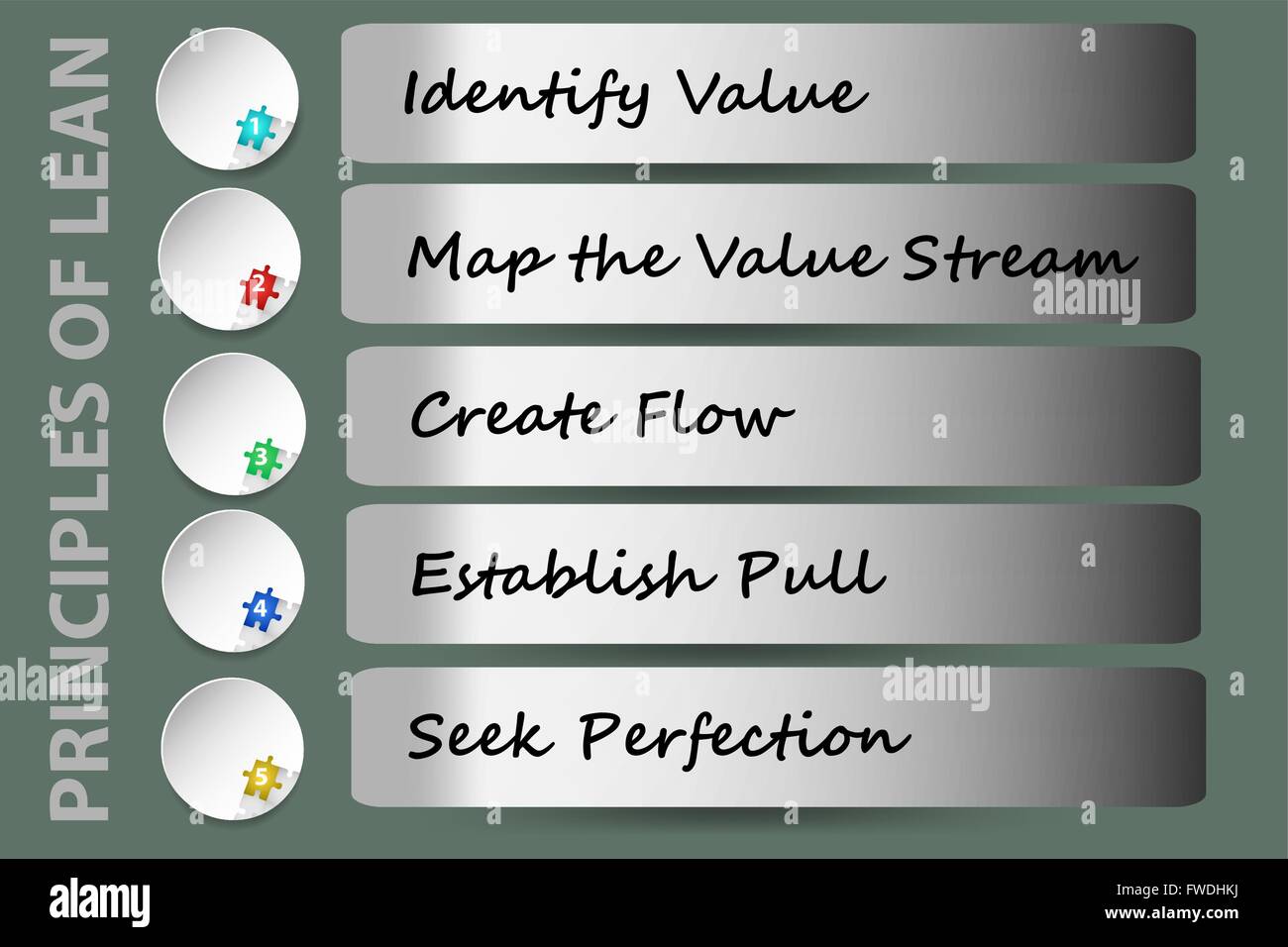 Wall illustrating the five principles of Lean Management Stock Vector ...