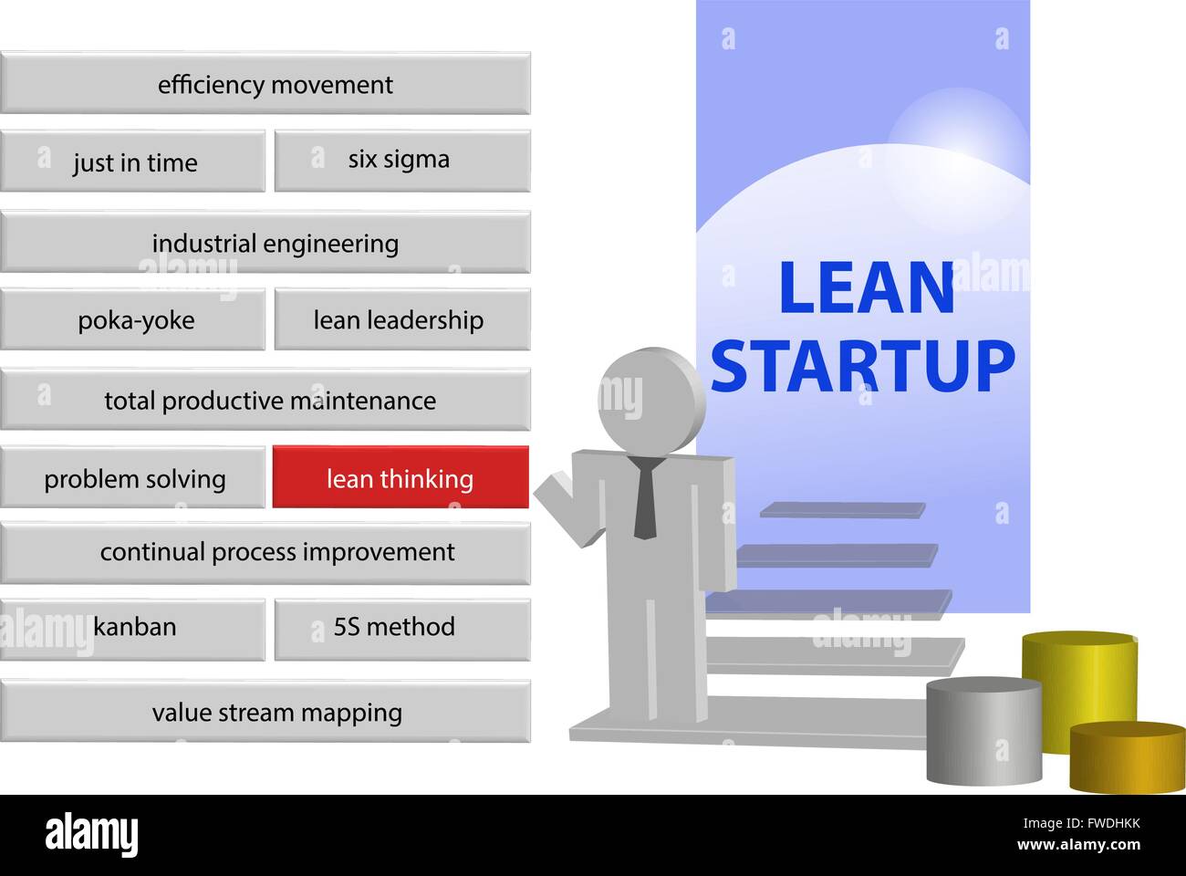 Lean management concept Stock Vector Image & Art - Alamy